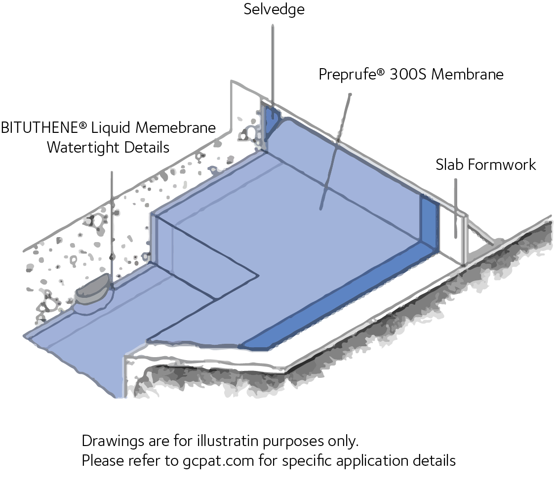 PREPRUFE® 300S | Resource | GCP Applied Technologies